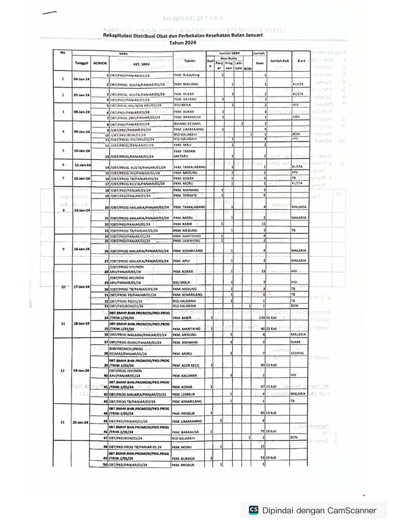 Lap. pengeluaran SBBK JANUARI 2024 | PDF