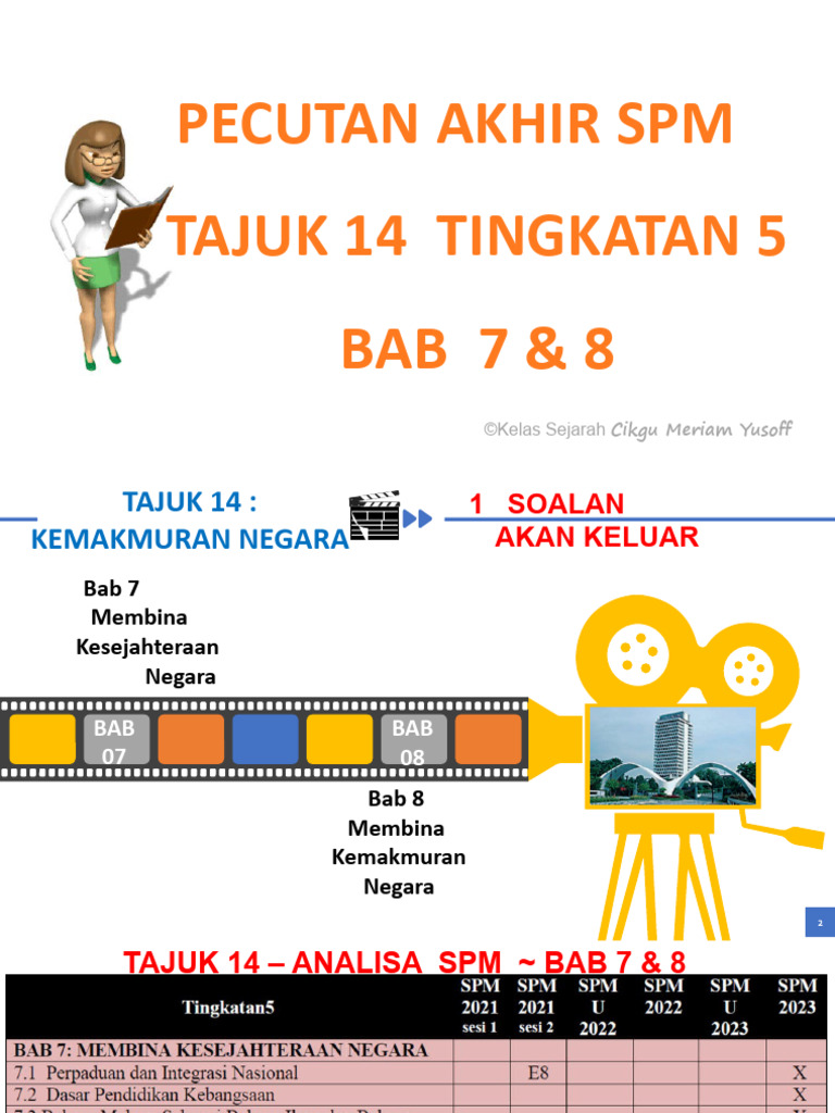 Skema Pecutan Akhir SPM Tajuk 14 | PDF