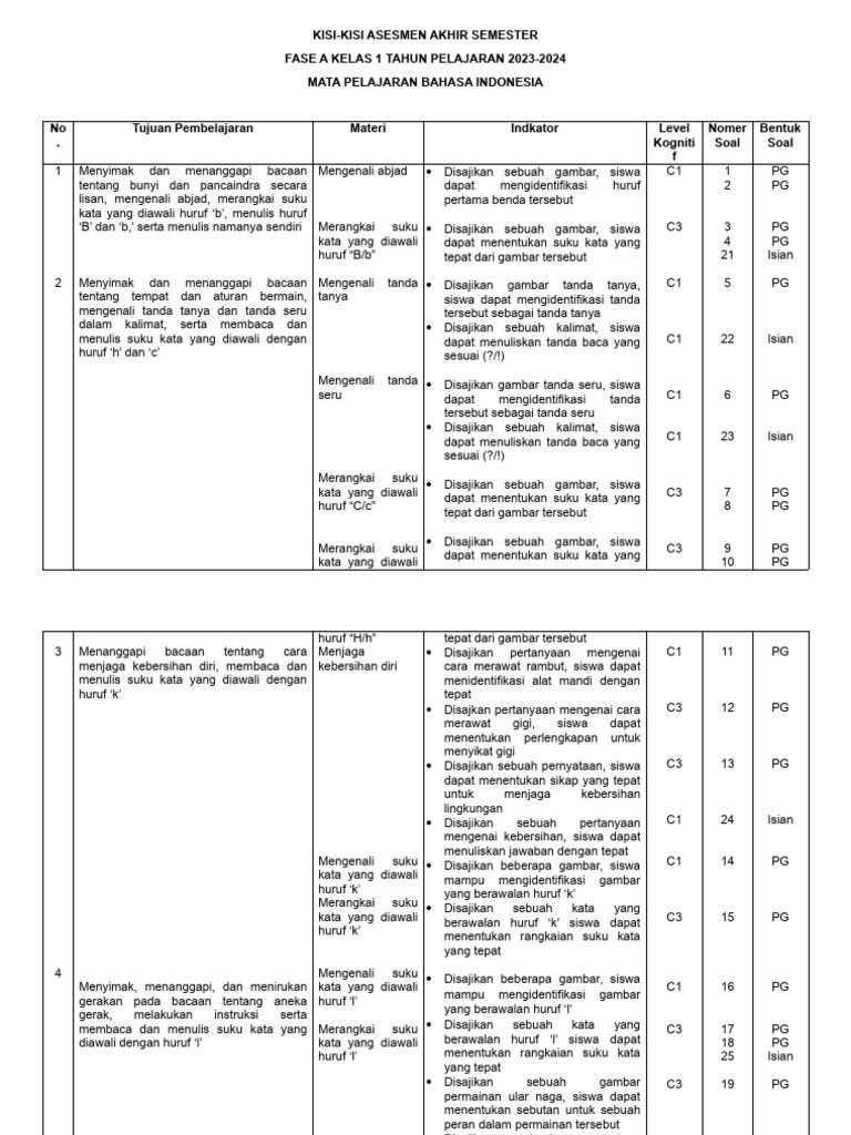Kisi-Kisi SAS Smst1 2023-2024 | PDF