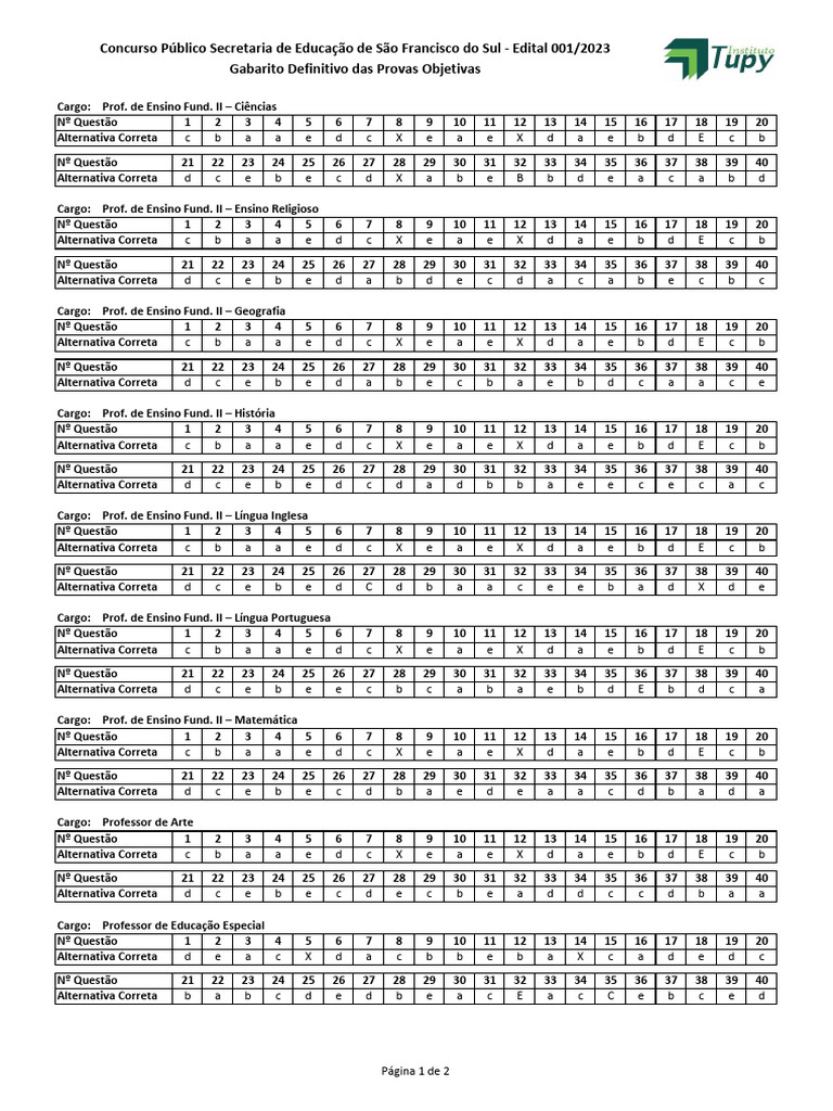 Gabarito Tupy Concurso 2023 Final | PDF | Métodos e Materiais de Ensino