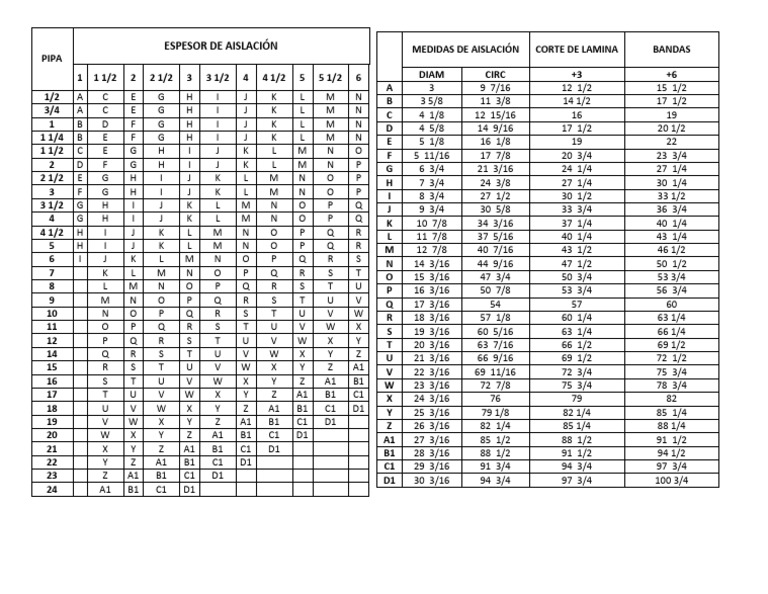 Tabla de Medidas | PDF