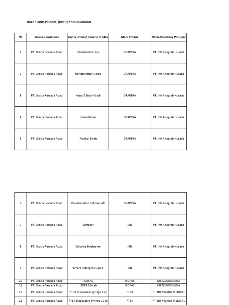 Formulir Data Teknis Produk BMHP - Nama Perusahaan | PDF