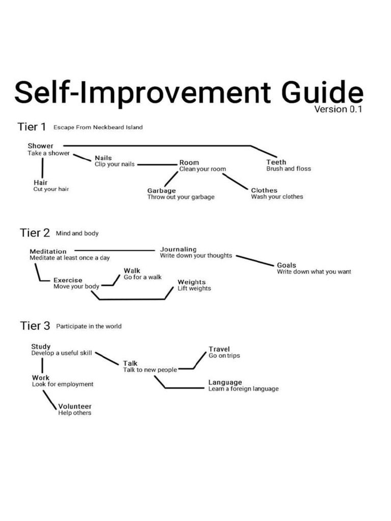 Self-Discipline and Self-Improvement | PDF
