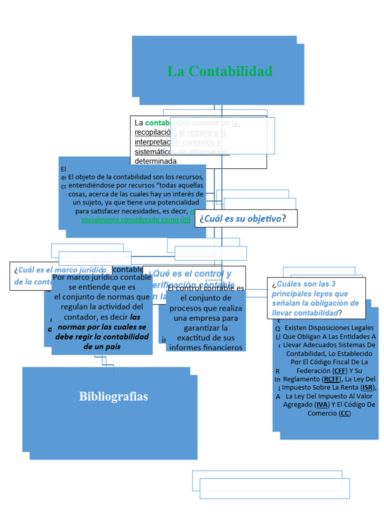 Mapa Conceptual de La Contabilidad | PDF | Contabilidad | Justicia
