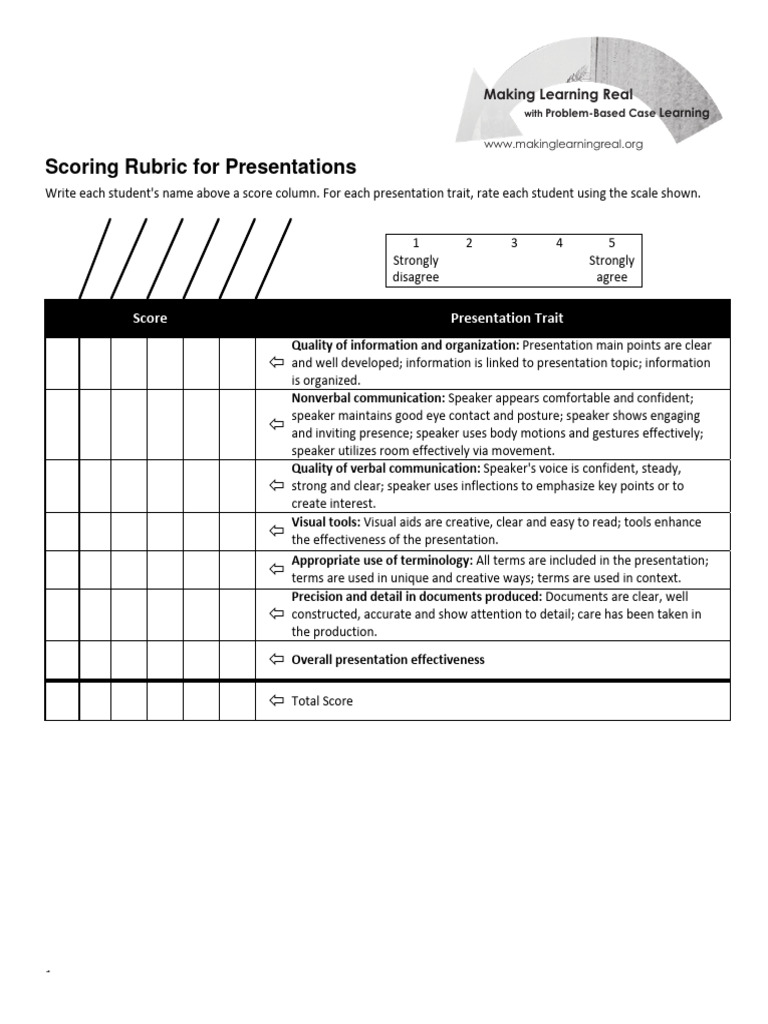Rubric PPT QKU3073 A221 | PDF | Accuracy And Precision | Gesture