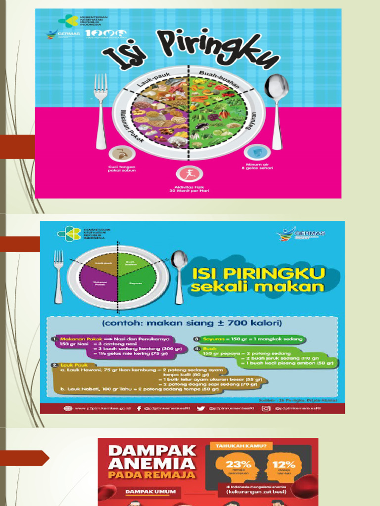 Ppt Image Isi Piringku | PDF