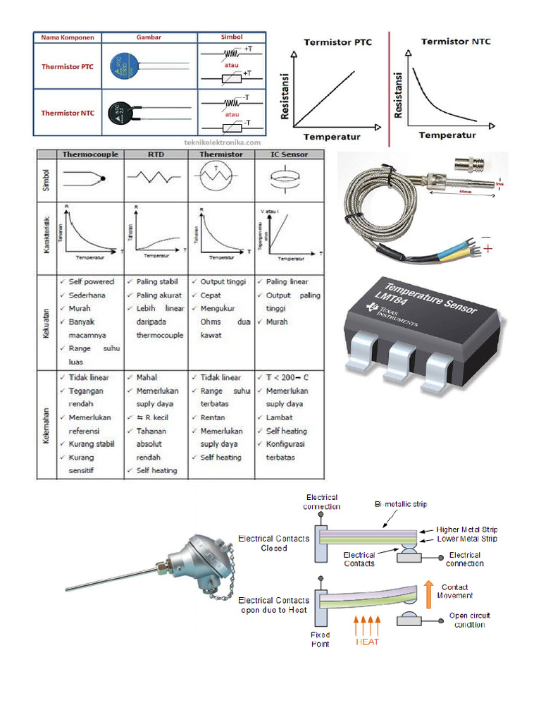 Gambar sensor dan Tranduser | PDF