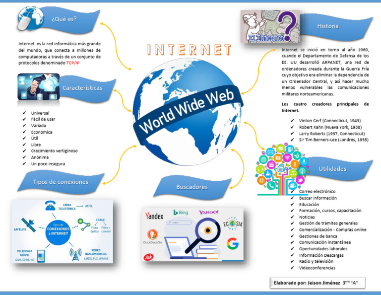Mapa Mixto Internet | PDF | Internet | Ciencias de la Computación