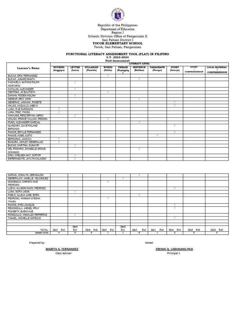 Tocok Es Flat Post Assesment in Filipino Gr.3 Fernandez B | PDF ...