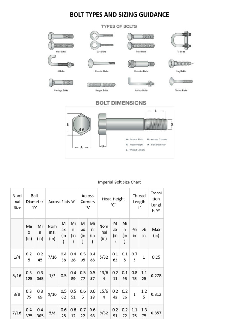 Bolt Sizing and Type Reference Guide | PDF | Screw | Metalworking