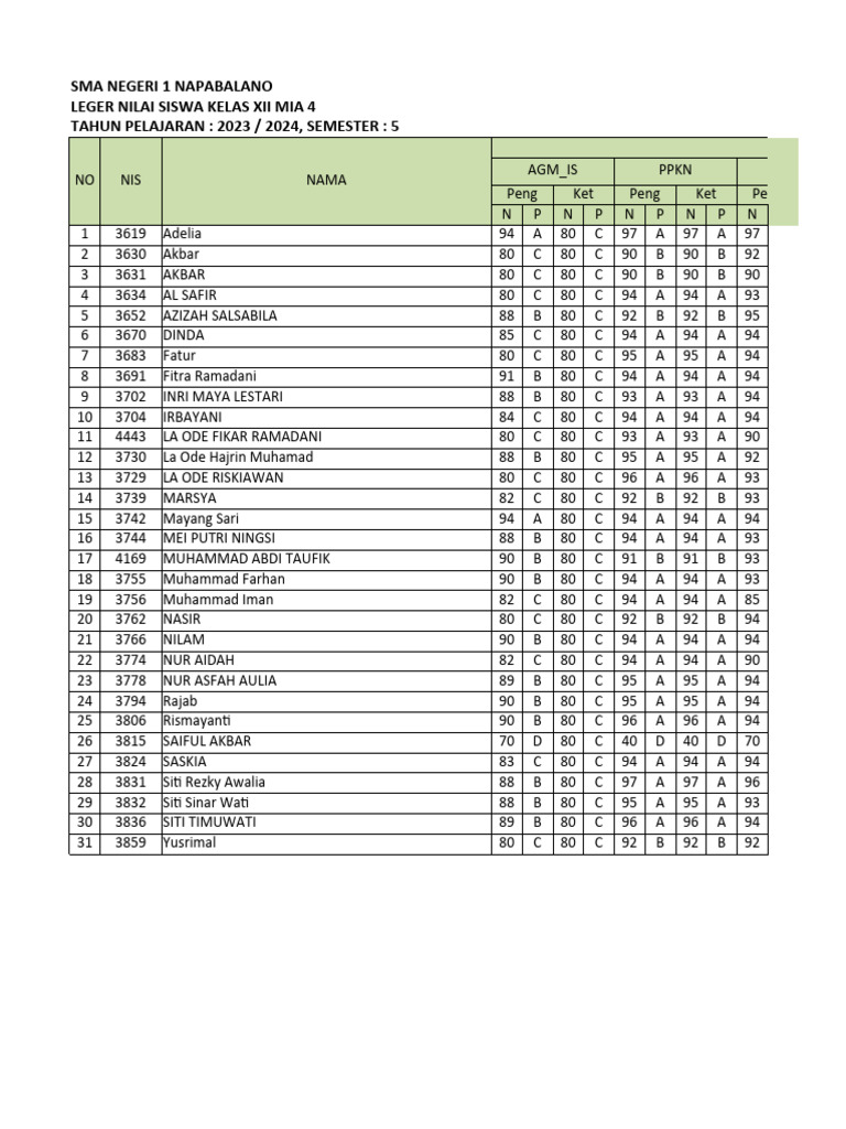Leger - K2013 - XII MIA 4 | PDF