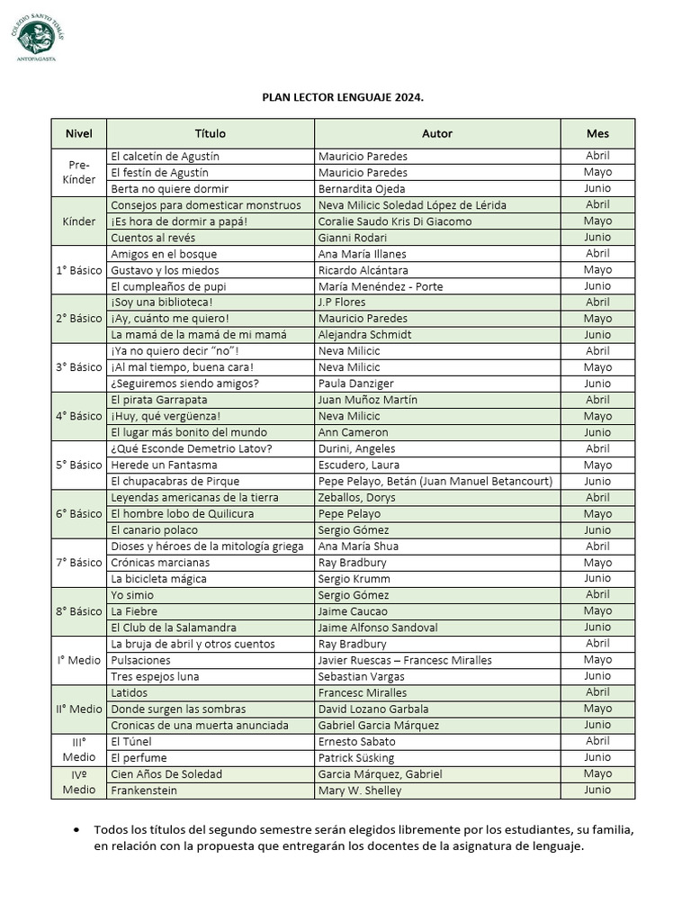 Plan Lector Lenguaje 2024 | PDF