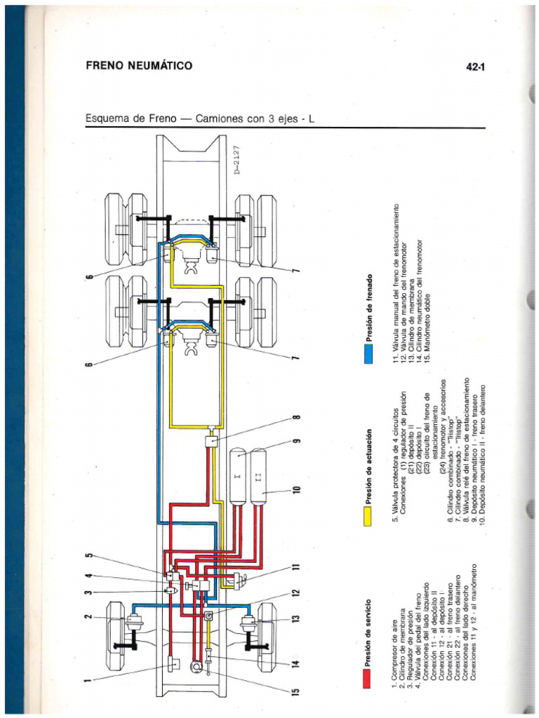 Esquema de Freno Con Camion 3 Ejes | PDF