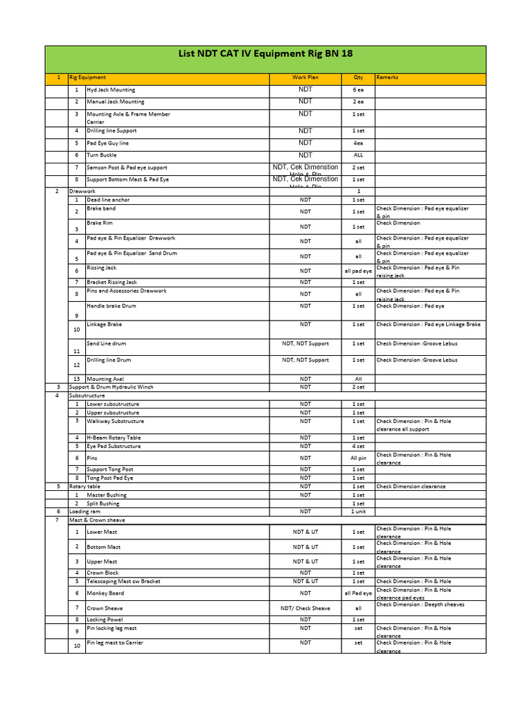 List NDT Cat Iv | PDF | Pump | Tools