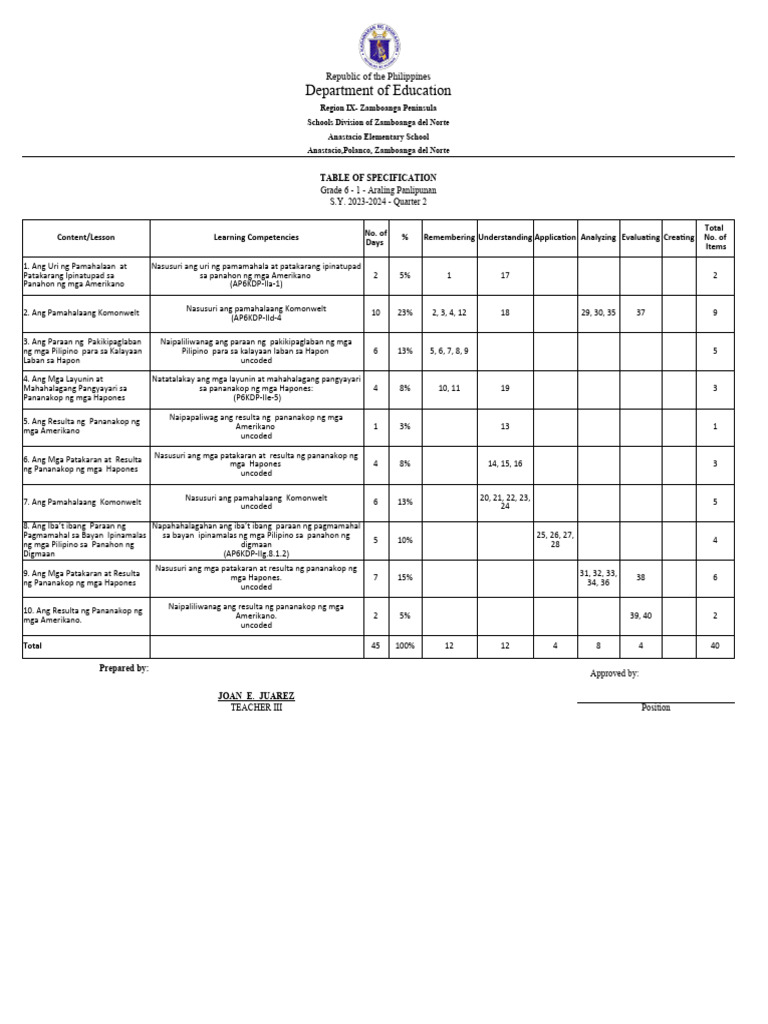 TOS - Grade 6 - 1 - Araling Panlipunan - 2023-2024 - Quarter 2 | PDF