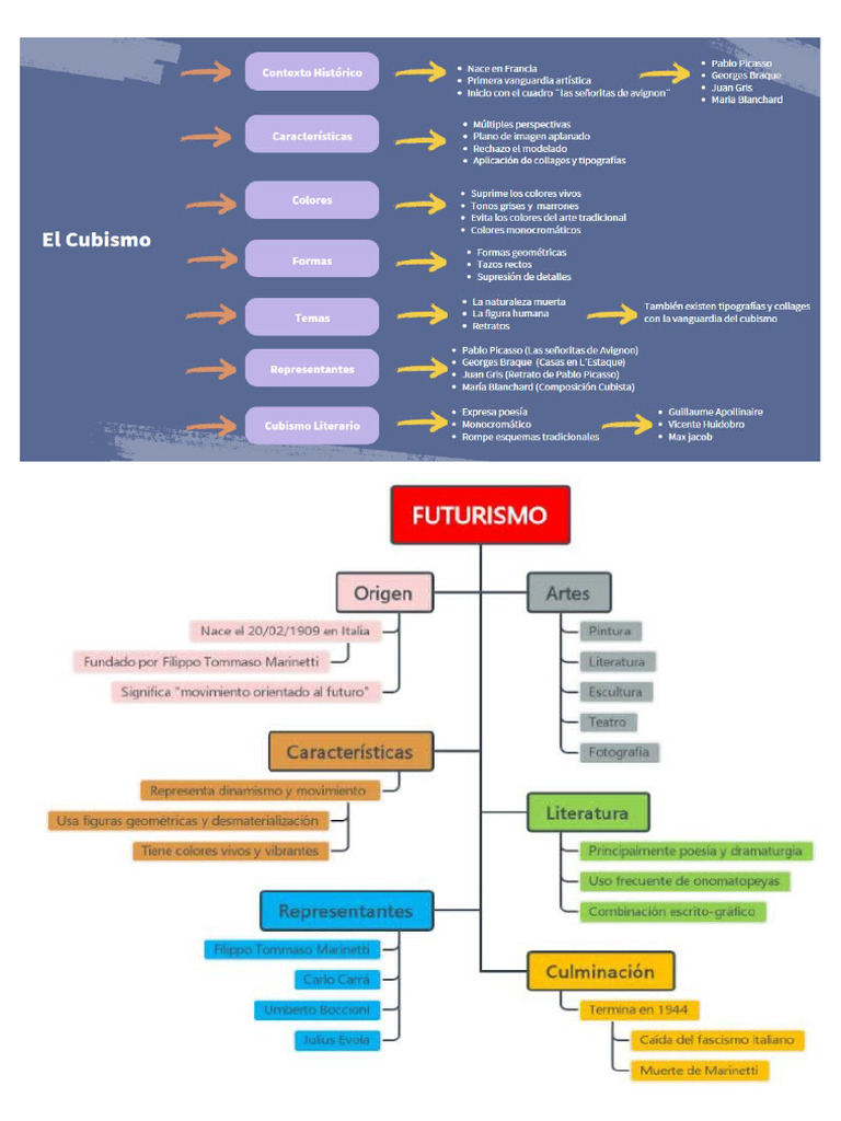 Expo Vanguardias 3a - 2 | PDF