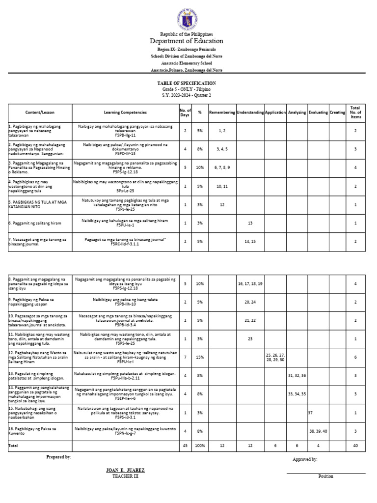 TOS - Grade 5 - ONLY - Filipino - 2023-2024 - Quarter 2 | PDF