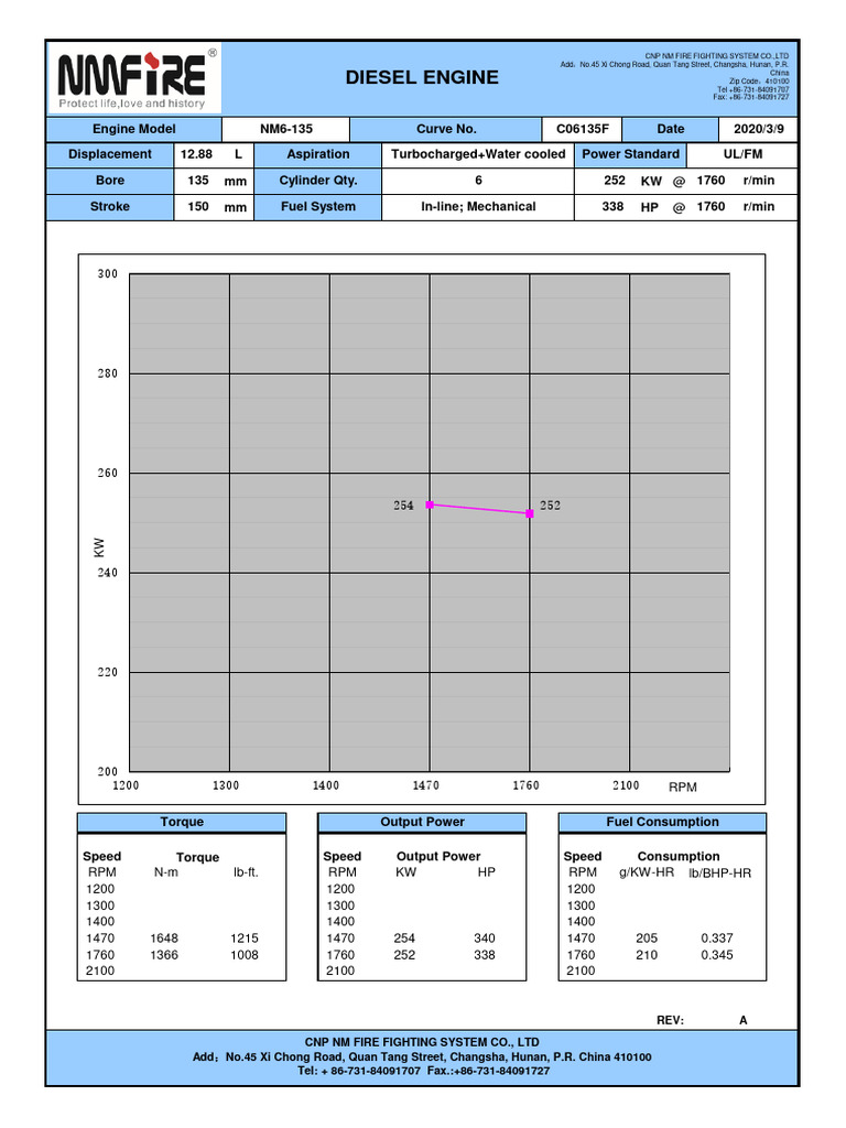 Diesel Engine Specifications NM6-135 | PDF | Horsepower | Engines