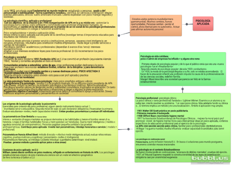 Psico Aplicada | PDF