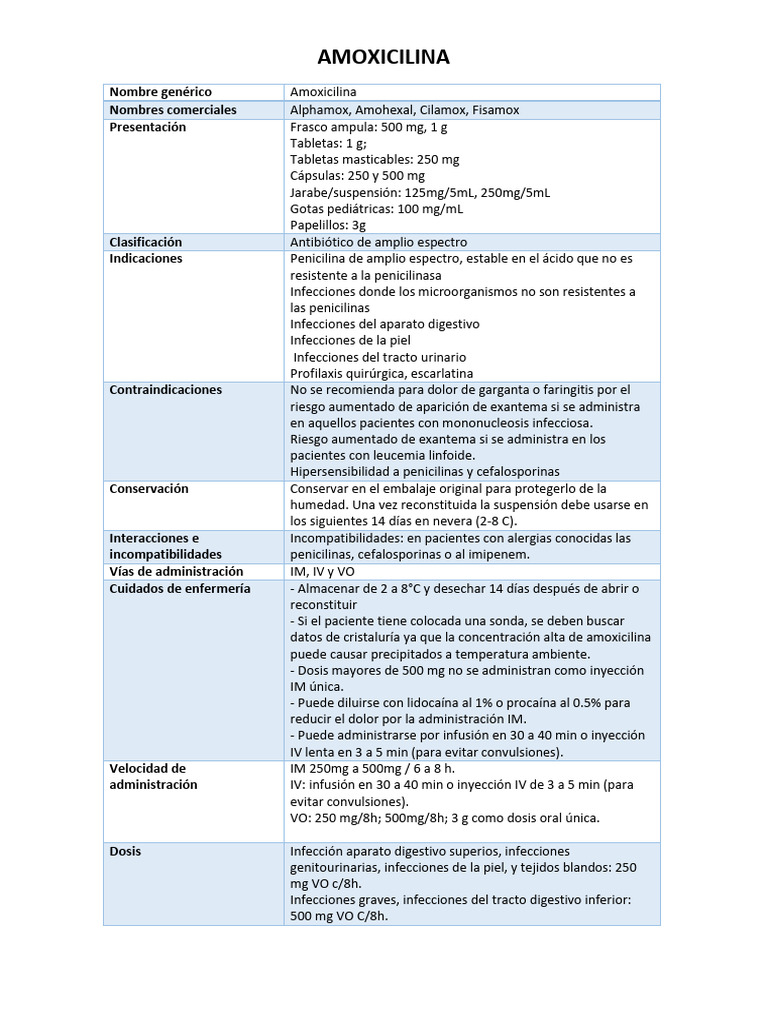 Amoxicilina: Indicaciones y Dosis | PDF | Penicilina | Medicina CLINICA
