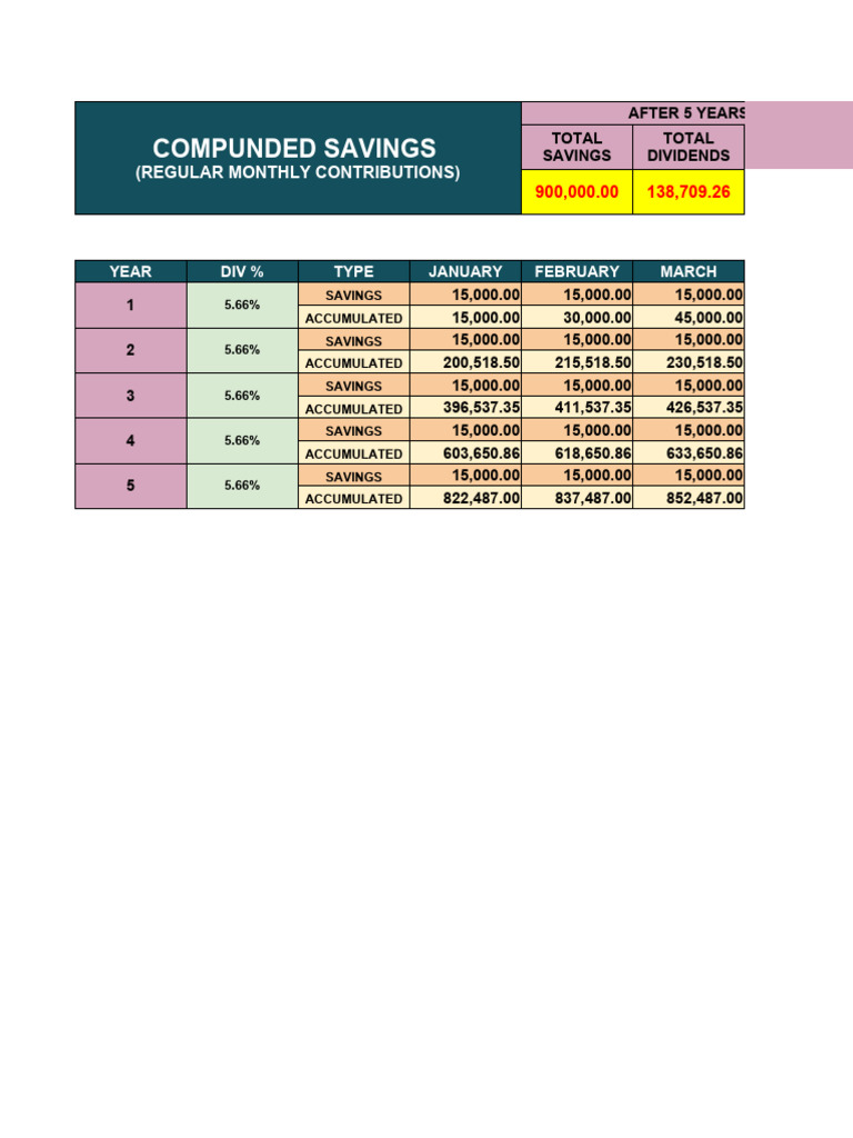 MP2 Calculator | Download Free PDF | Factor Income Distribution | Equity Securities