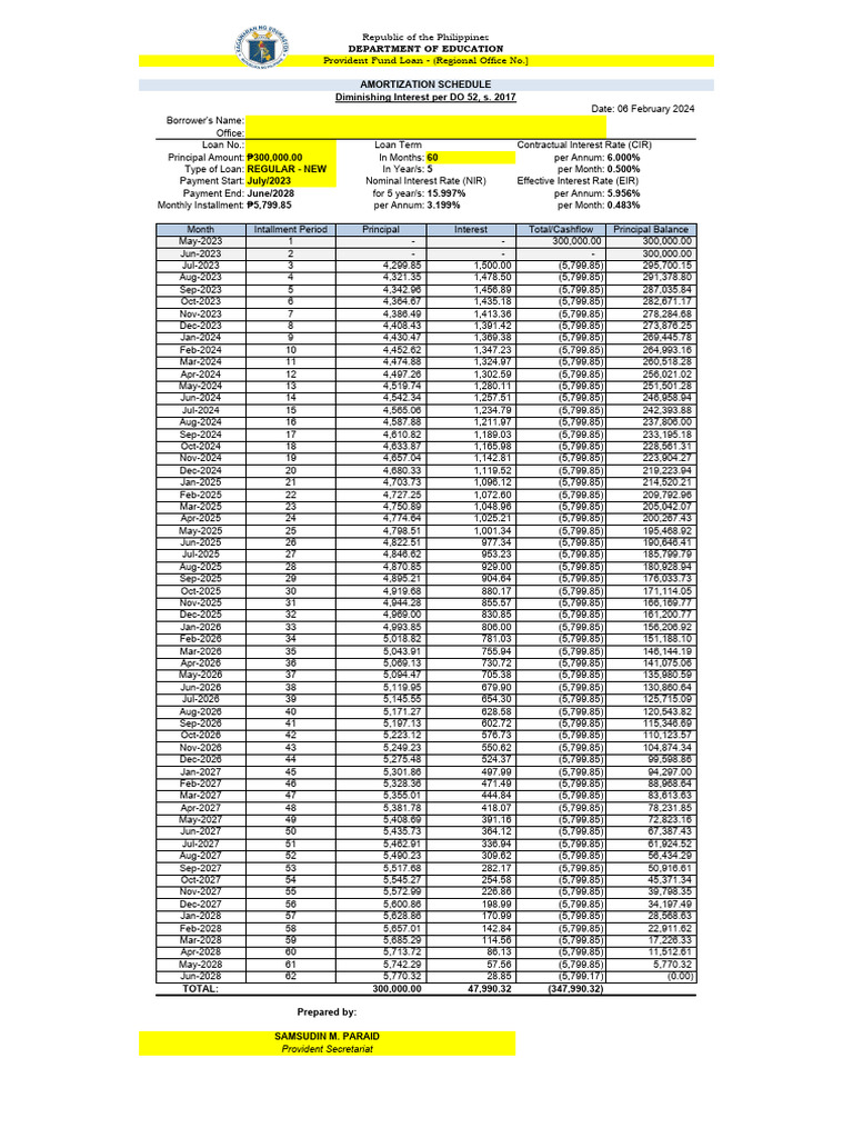 New Provident Form Excel File | Download Free PDF | Loans | Interest