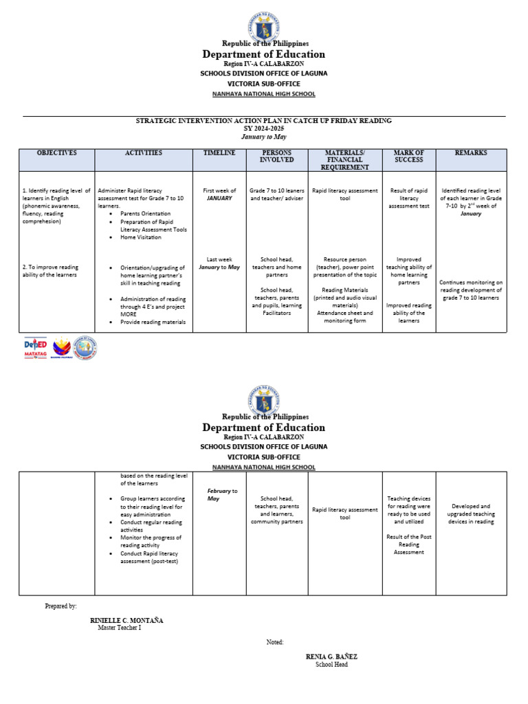 Strategic Intervention Plan in CATCH UP FRIDAY READING | PDF | Literacy | Learning