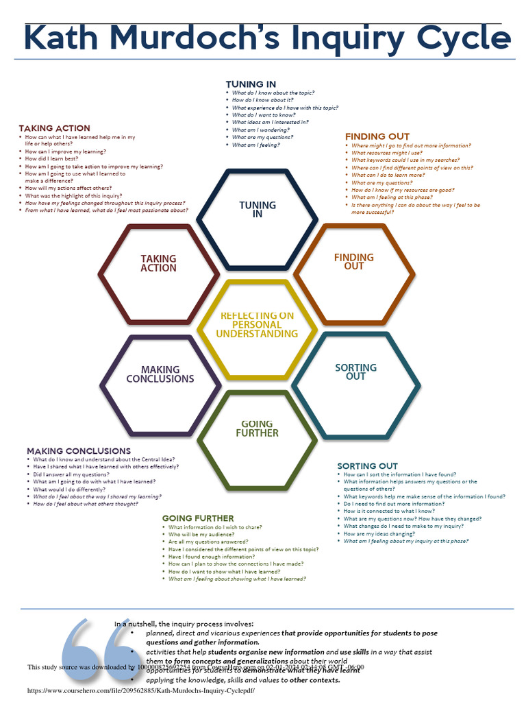 Inquiry Learning Guide | PDF | Cognition | Cognitive Science