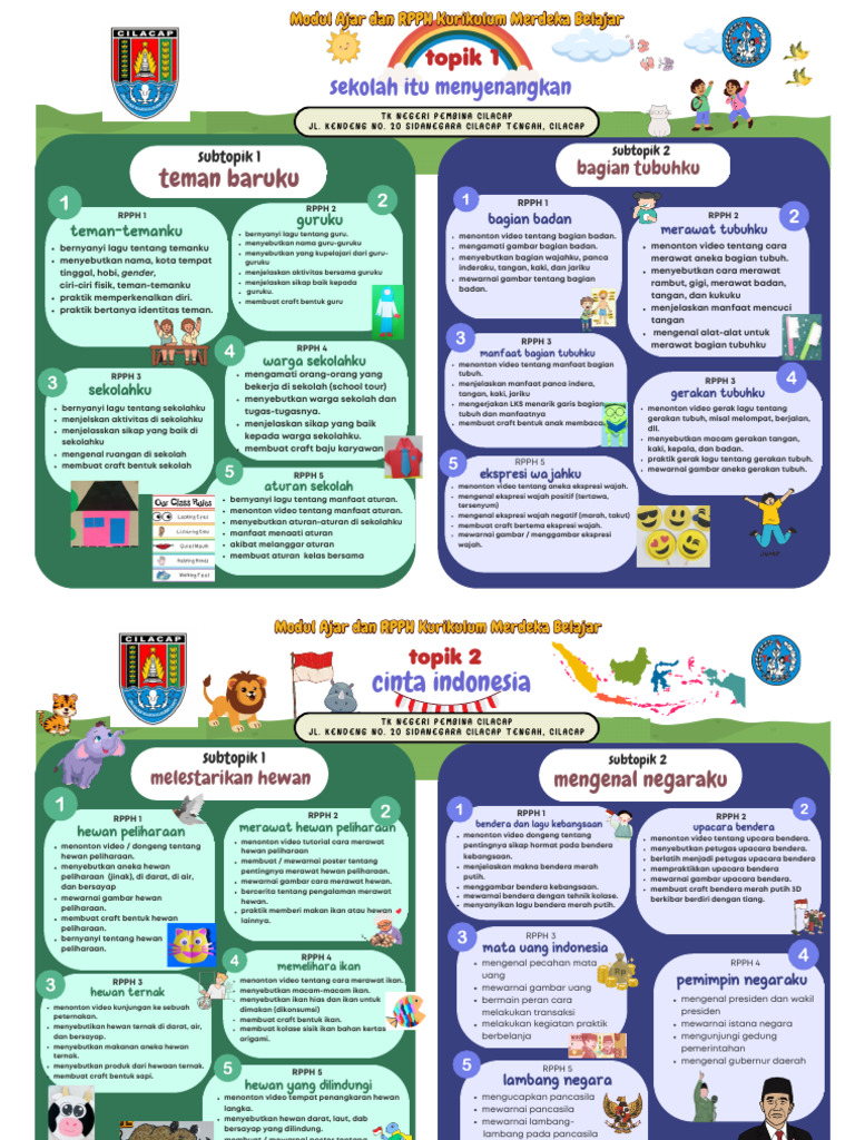 CLP - Use Logo - Sem 1 - Poster Modul Ajar Dan RPPH | PDF