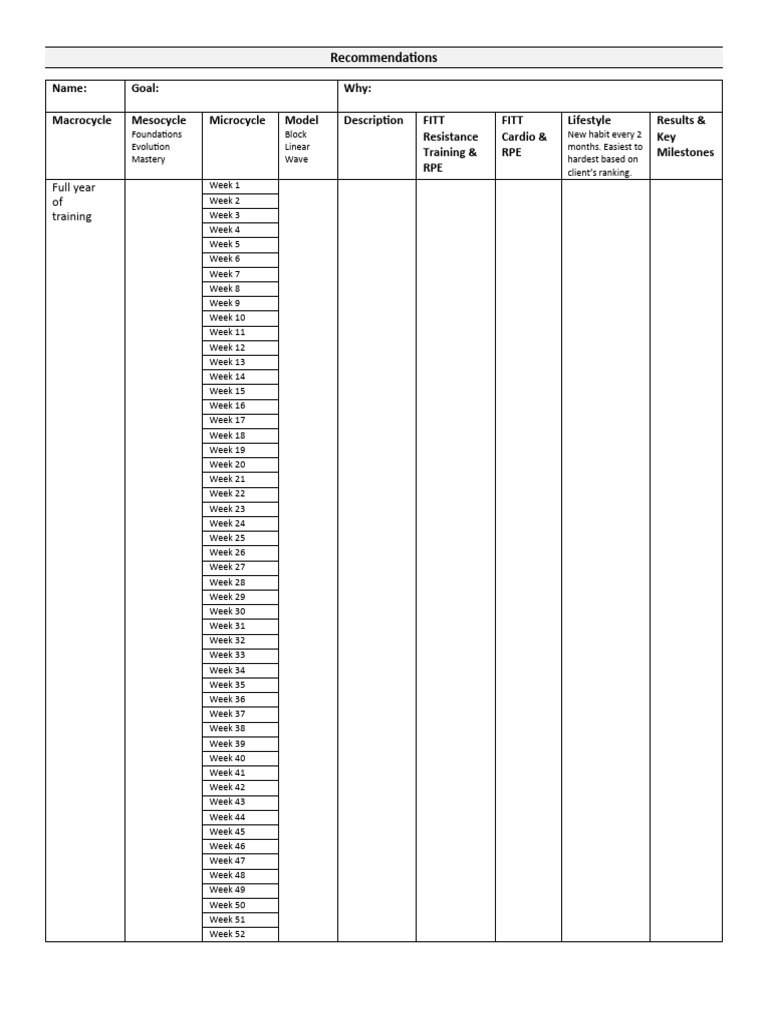 Periodization Worksheet - Blank | PDF