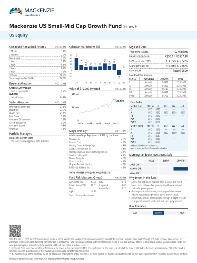 Mackenzie Fund Fact | Download Free PDF | Stock Market Index | Beta ...