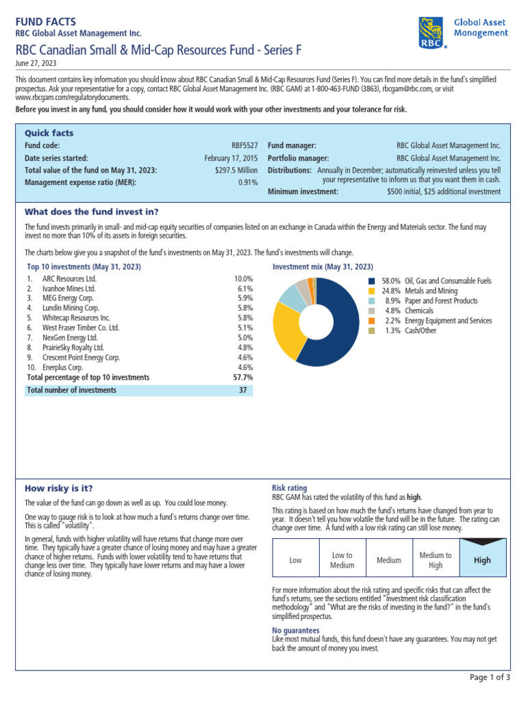 RBC Small & Mid-Cap Resources Fund | PDF | Investment Fund | Investing