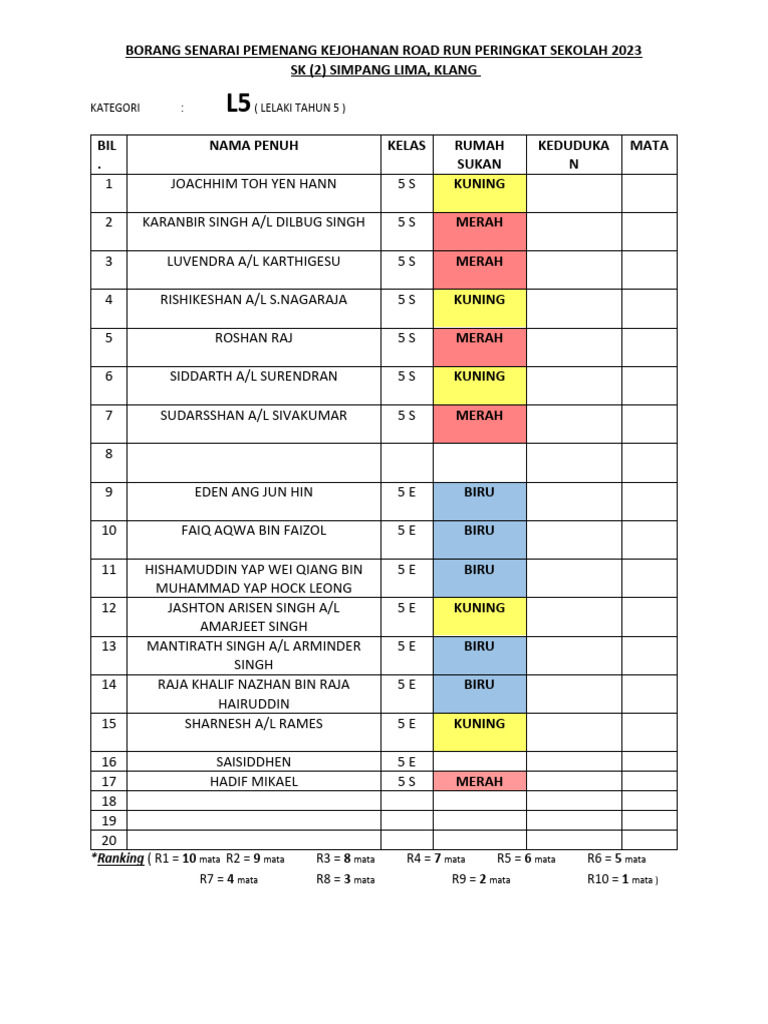Borang Senarai Pemenang Kejohanan Road Run Peringkat Sekolah 2023 | PDF