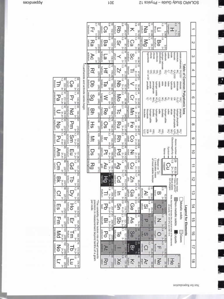 Element Perioc Table | PDF