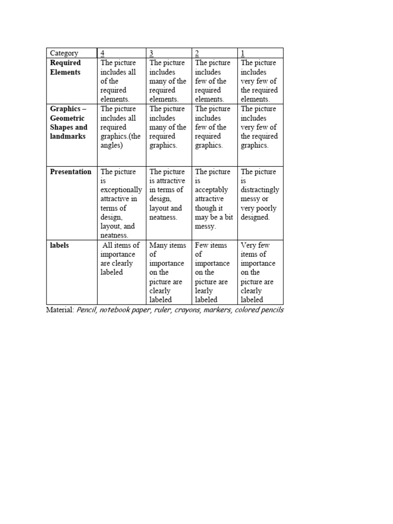 Rubric Lines and Angles | PDF | Elementary Geometry | Classical Geometry