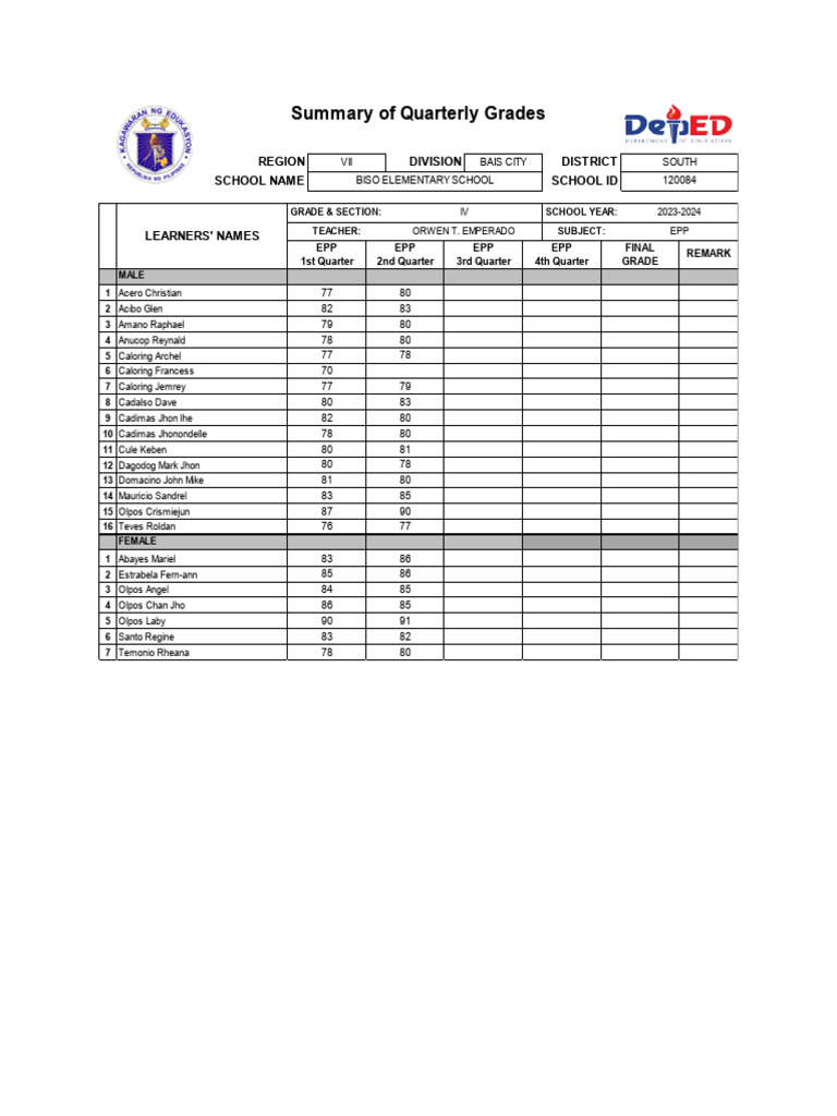 Q2 EPP 4 Testpaper | PDF