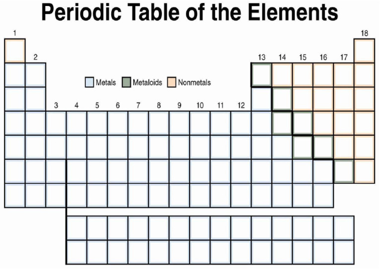 Blank Periodic Table | PDF