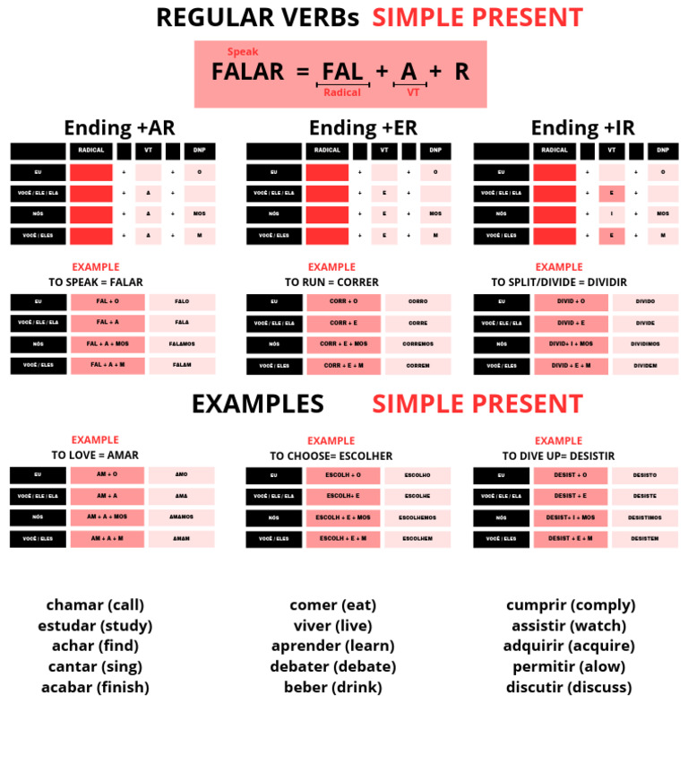 Verbos Regulares Download Grátis Pdf Música Pop Música Gravada