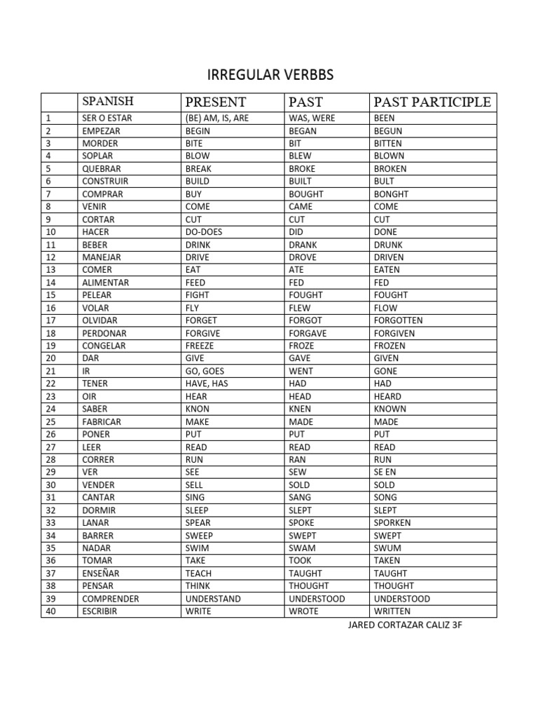 Verbos Regulares E Irregulares Pdf Linguistics Grammar
