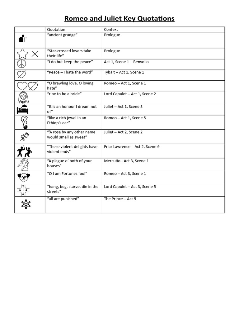 Romeo and Juliet Quotation Tasks | PDF | Characters In Romeo And Juliet ...
