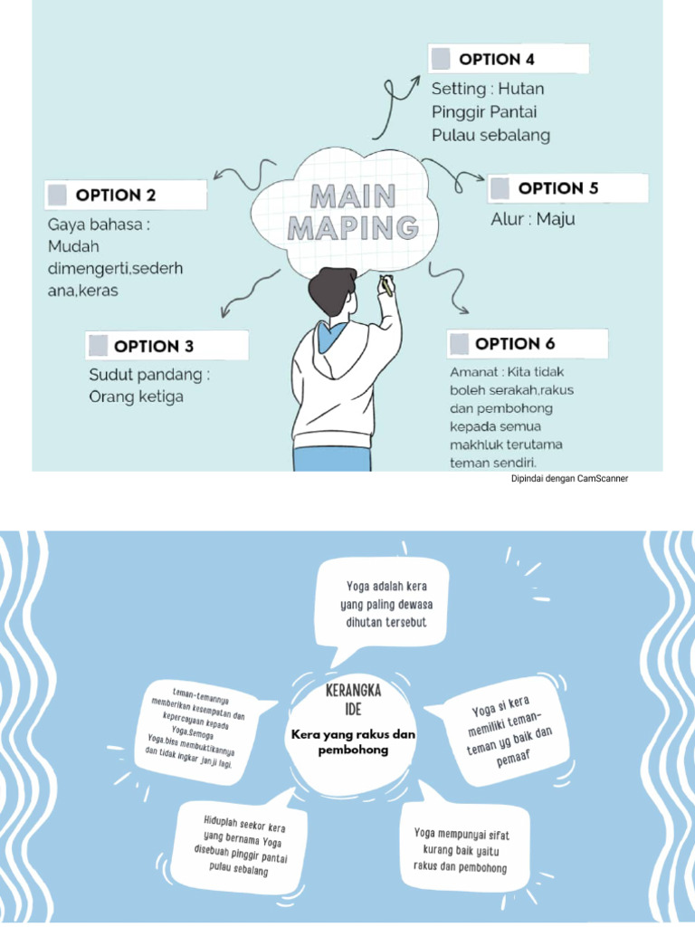 Kerangka Ide & Mind Mapping - Muhammad Yogya Andika. | PDF