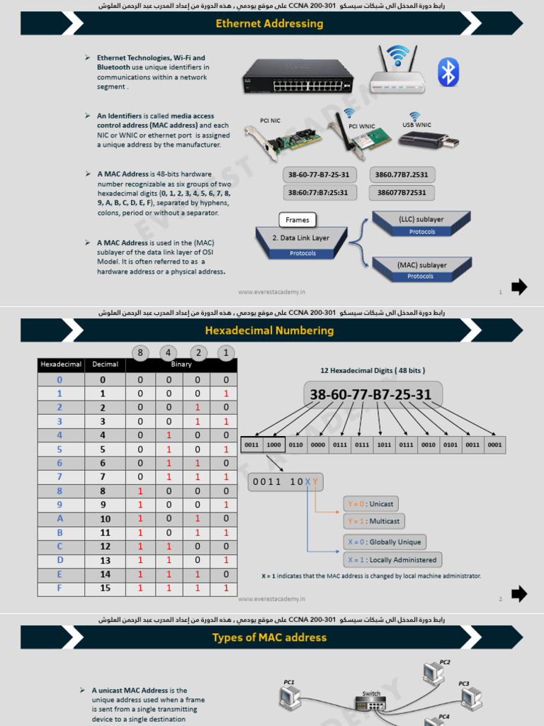 Section 4 | PDF | Computer Standards | Internet