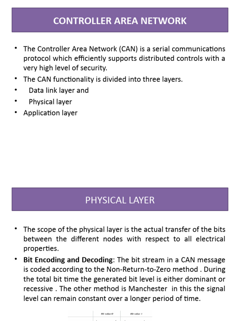 Controller Area Network | PDF | Service Industries | Telecommunications Engineering