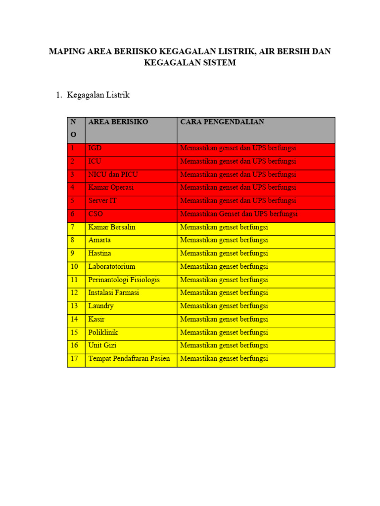 Maping Area Beriisko Kegagalan Listrik | PDF | Sains & Matematika | Teknologi & Rekayasa