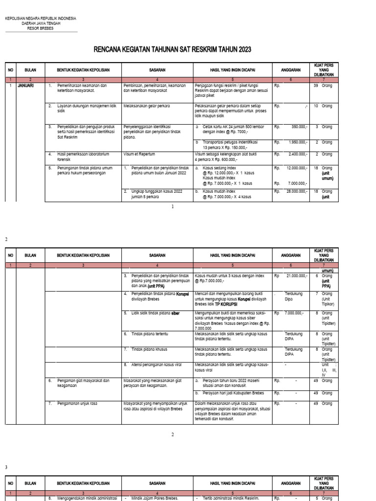 Rengiat Tahunan 2023 | PDF