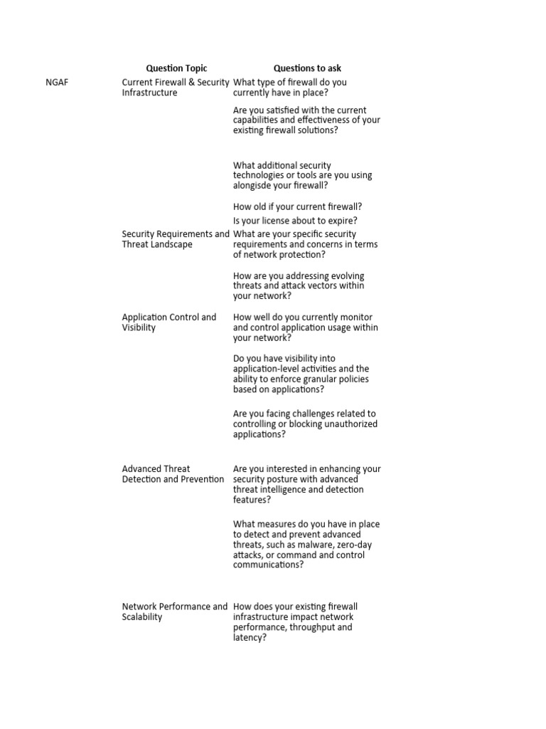 Sangfor Question Guide | Download Free PDF | Computer Security | Security