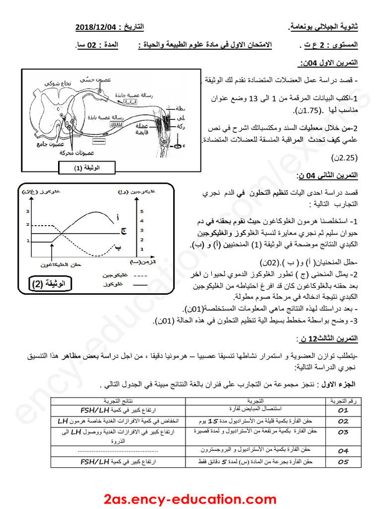 Dzexams 2as Sciences 1250522 | PDF