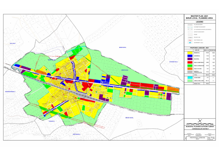Birur Master Plan | PDF