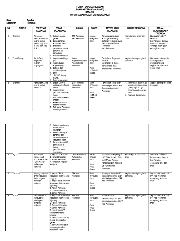 FKDM Plemahan - Laporan Bulanan BAKET FKDM 2023 Bulan Agustus | PDF