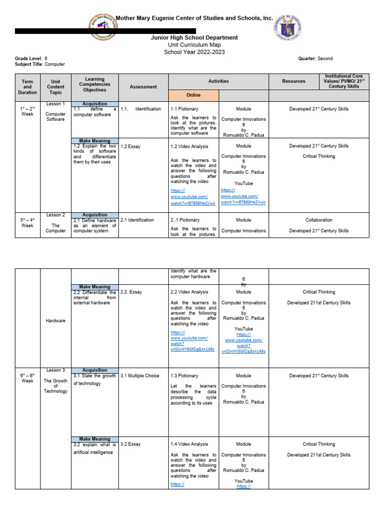 Cmap Computer 6 Pdf Learning Critical Thinking